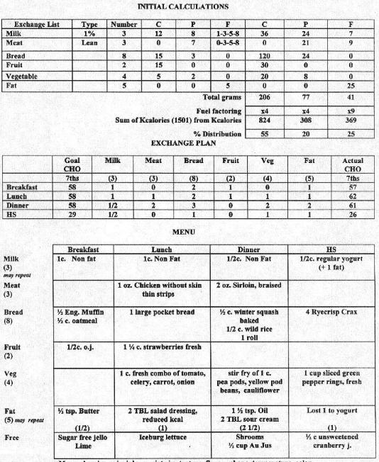 Exchange Meals For Diabetics General Nursing Allnurses 